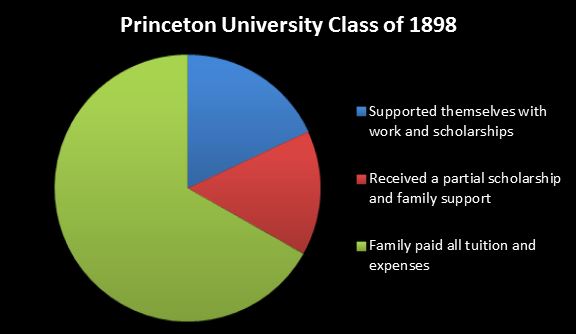 This Week in Princeton History for June 11-17 – University Archives